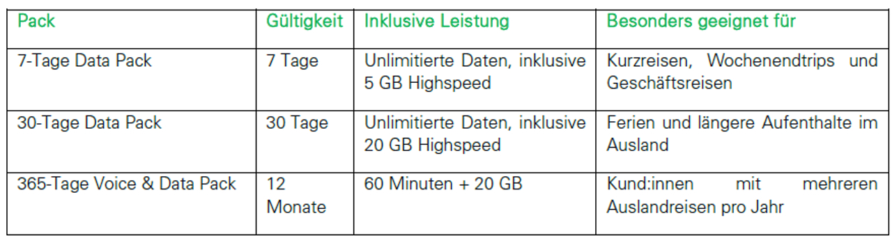 Salt vereinfacht Roaming | Computerworld
