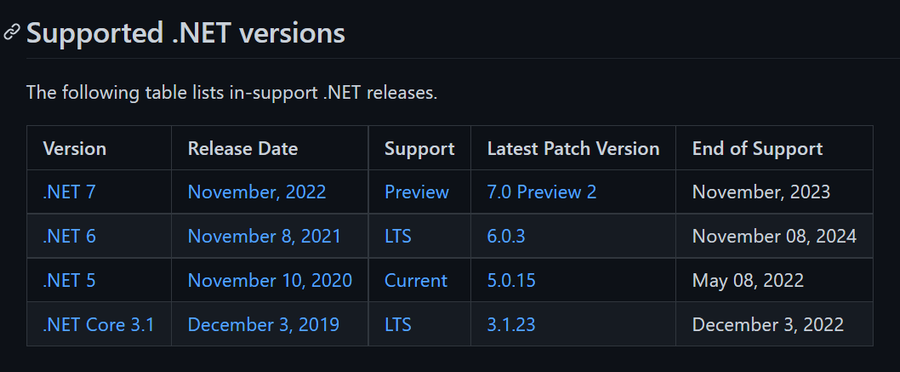 .NET 5.0 erreicht End of Life am 8. Mai | DWX Developer World