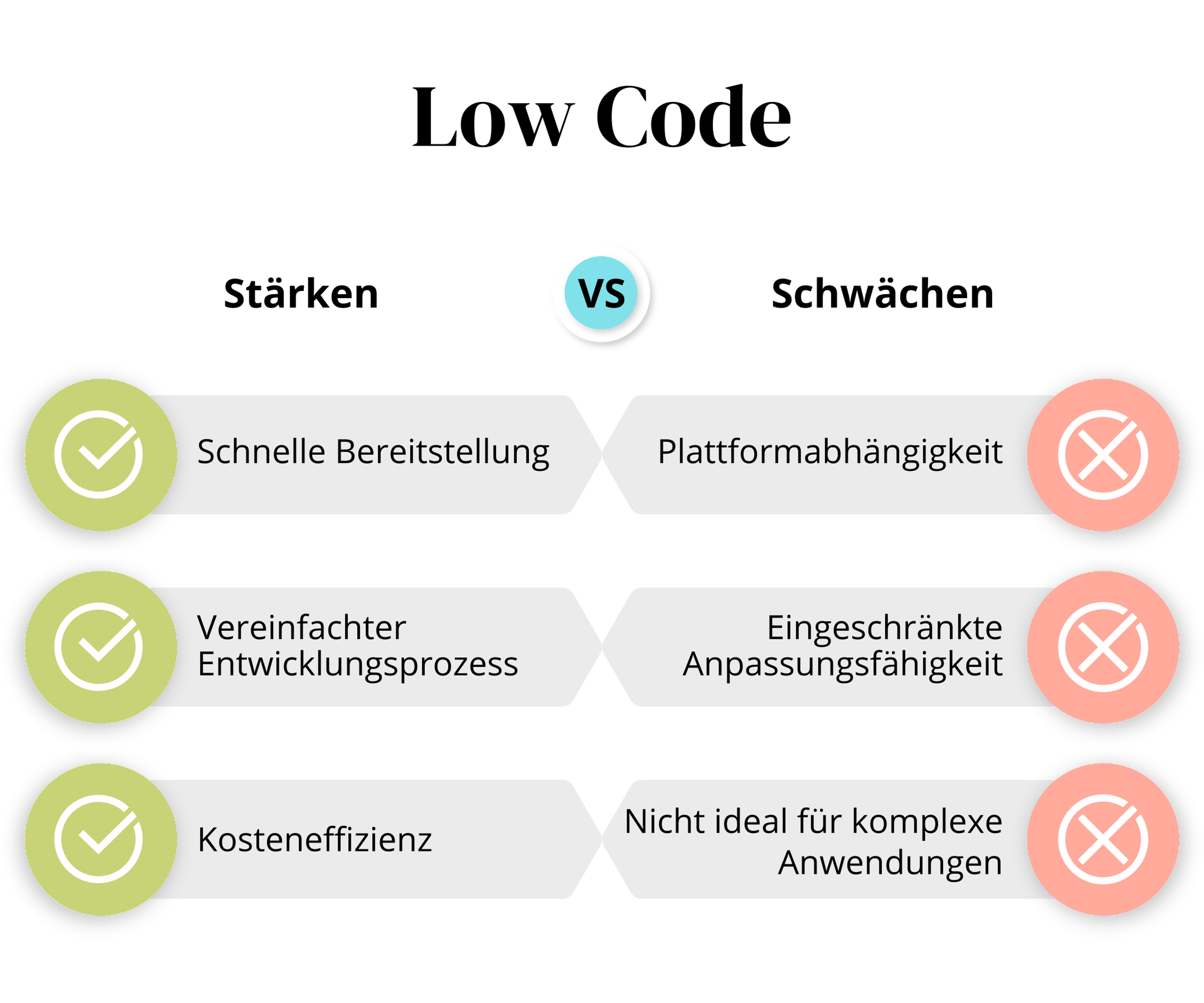 Low Code trifft auf Custom Development | DWX Developer World