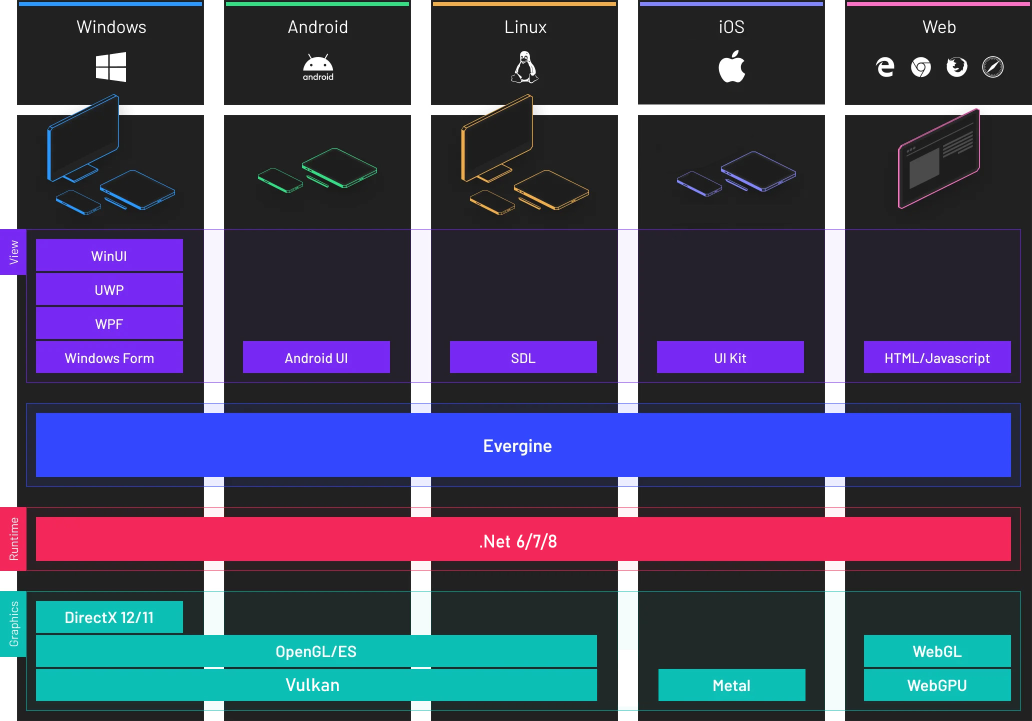3D-Anwendungen mit .NET MAUI und Evergine | DWX Developer World