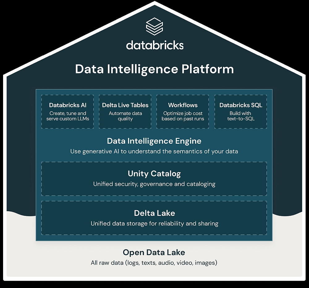 Data Intelligence Platform vorgestellt | DWX Developer World