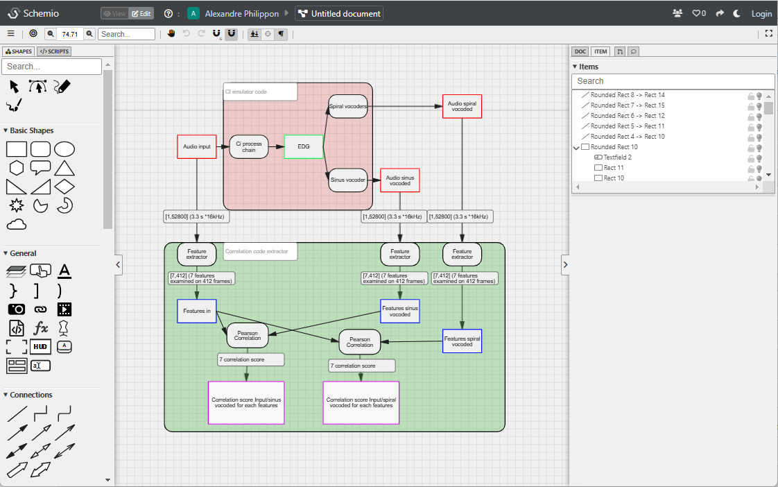 Schemio: Open-Source-Lösung für interaktive Diagramme | DWX Developer World