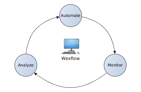 Open Source Workflow Engine in C# | DWX Developer World